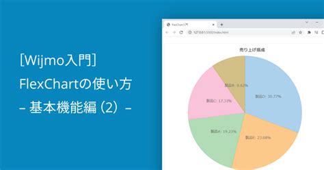 Wijmo入門 カテゴリー Mescius Devlog メシウス株式会社