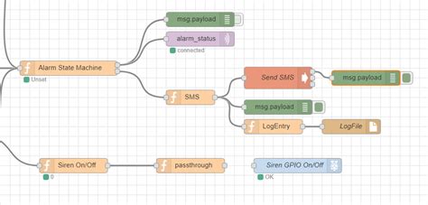 Alarmpi Raspberry Pi Security Alarm Pt2 Davidhuntie