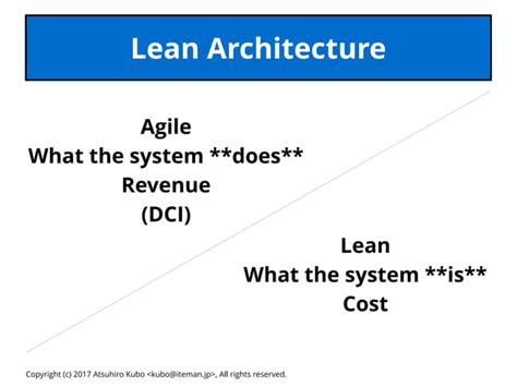 Lean Architecture Dci Evening Report Ppt