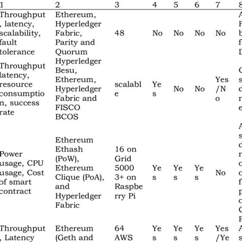 Interactions Of Stakeholders With Blockchain Download Scientific Diagram