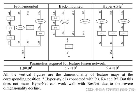 An End To End Steel Surface Defect Detection Approach Via Fusing