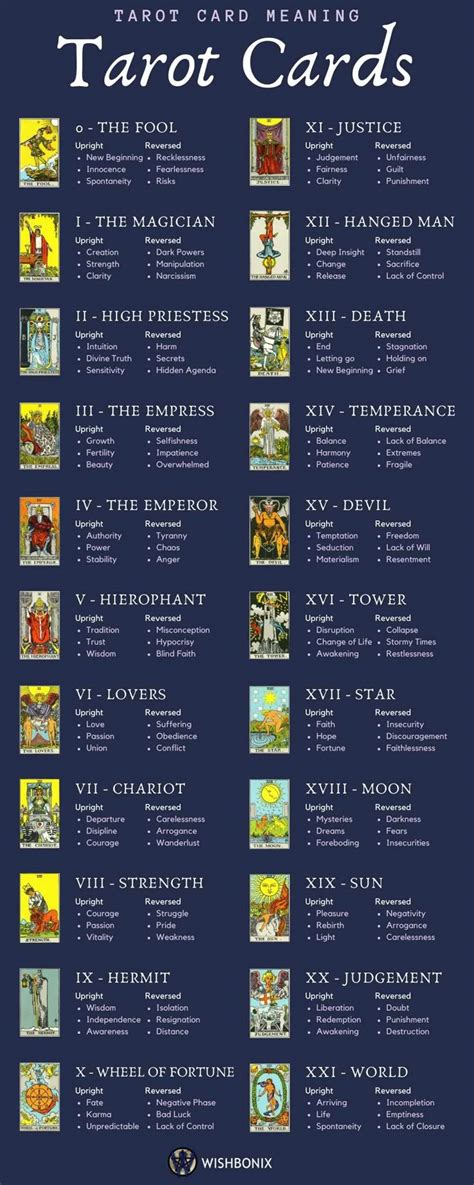 Tarot Guide The Meaning Of Tarot Cards Tarot Bruxas Significado