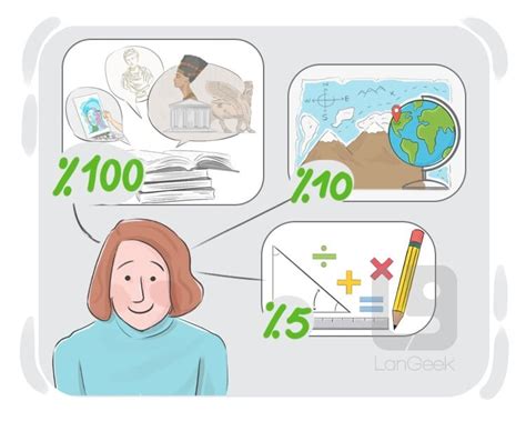 Definition And Meaning Of Backward And Forward Picture Dictionary