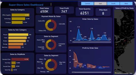 Dataanalytics Powerbi Salesdashboard Businessinsights Juthi Azad