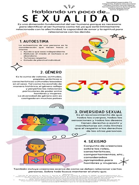 Primer Parcial Equipo 4 Pdf La Sexualidad Humana Género