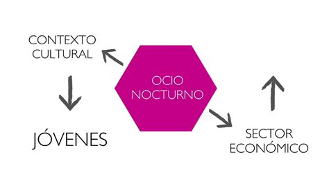 Proyecto Stop Sv Youtube