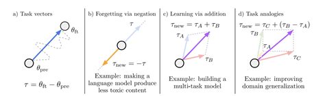 A Comprehensive Guide On Merging Language Models