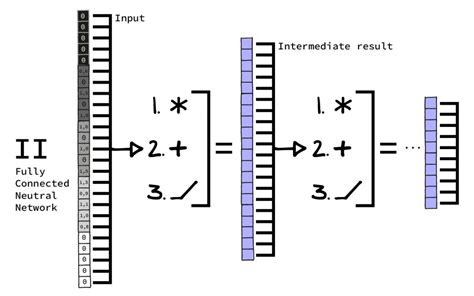 Divisio Was Sind Neuronale Netze Und Wie Funktionieren Sie
