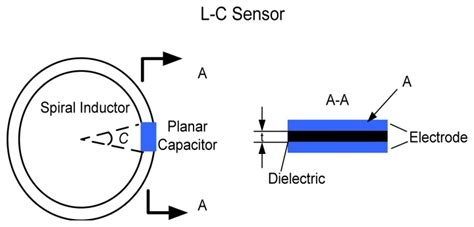Schematic Diagram Of Sensor Design Download Scientific Diagram