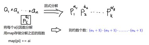 Acwing 870 约数个数 Acwing Acwing 870 约数个数 Acwing