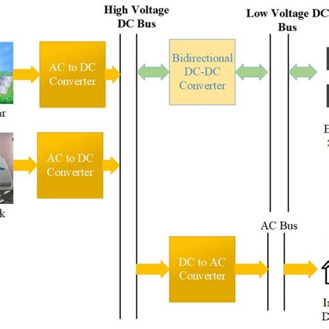A Voltage And Current Waveform B Voltage And Current Phasor