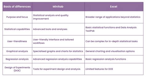 Unveiling The Power Of Data Analysis Minitab Vs Excel In Various HR Scenarios Mind Of HR