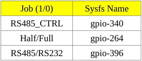 dsbox tx2nx serial communication interfaces tutorial