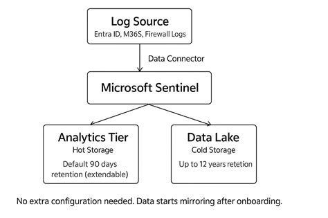 Container Security Made Simple A Guide To Staying Safe With Microsoft Defender For Containers