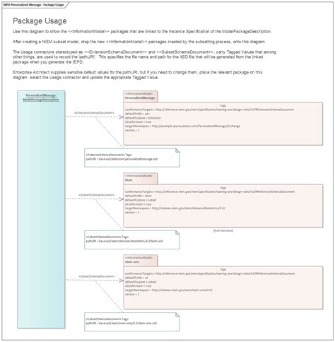 NIEM模式示例 Enterprise Architect 用户指南