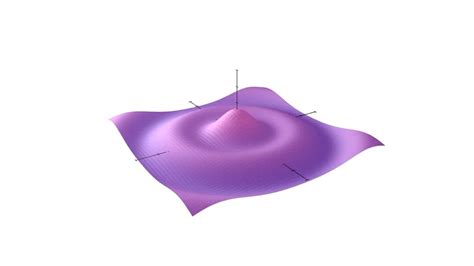 Multidimensional Integration In Scipy Labs