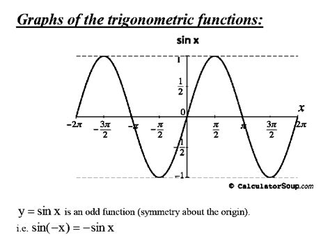 SOLUTION Trigonometric Functions And Their Derivatives Studypool