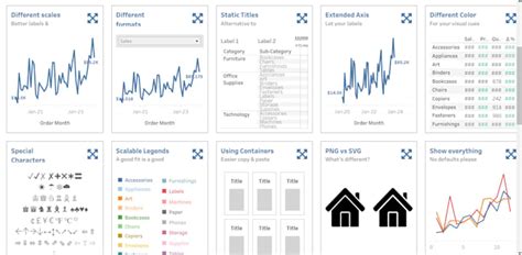 Create Customizable Dashboards In Powerbi And Tableau By Deenachristina