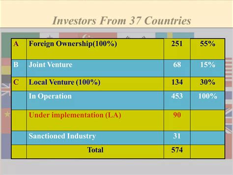 Export Processing Zone Pptx