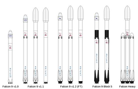 Spacexs Falcon 9 To Launch New Starlink Satellites From Florida This