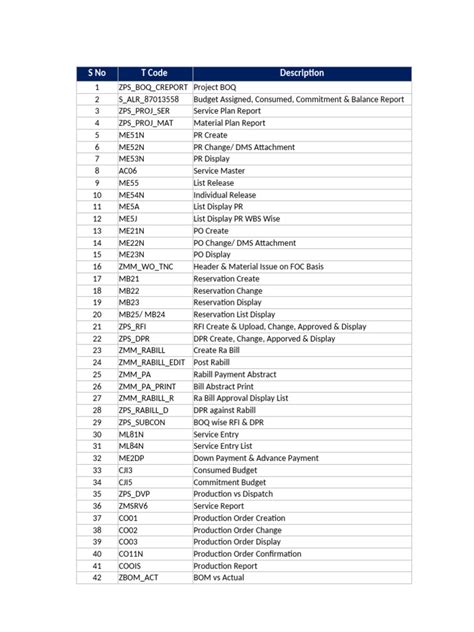 T Code List Pdf