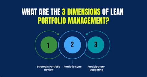 What Is Lean Portfolio Management Agilemania