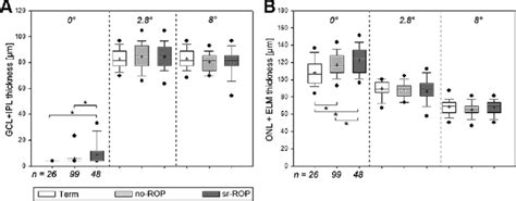 Thickness Analysis Of Gcl þ Ipl A Spectral Domain Oct Single Scan Download Scientific