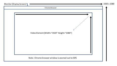 Build Your Own Remote Desktop Application Using Javascript Python