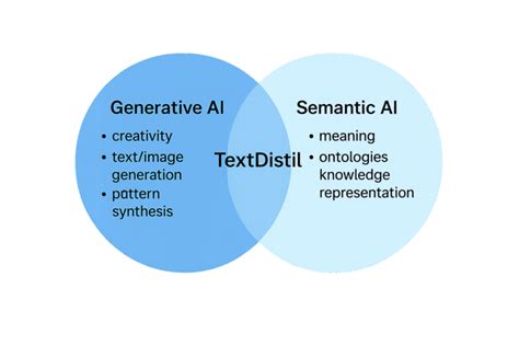 Lead Semantics Ai Semantic Technology With Knowledge Graphs Rag And Llm
