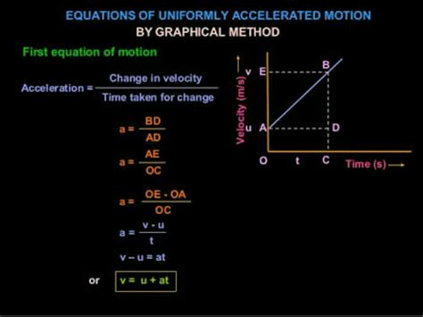 Equations Of Uniformly Accelerated Motion Physics Homework