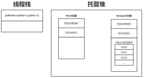C中的值类型和引用类型 Csdn博客