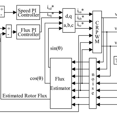 Simulink Block Diagram Of The Drive Download Scientific Diagram