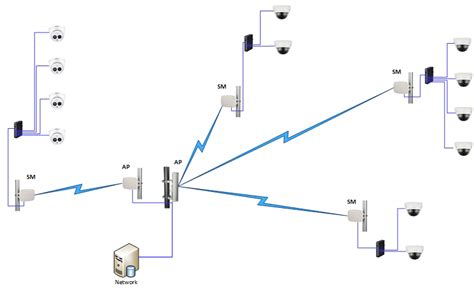 Wireless Network Deployment Nortech Communications Darwin