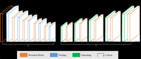 Illustration Of The Encoder Decoder Residual Edr Subnet Download
