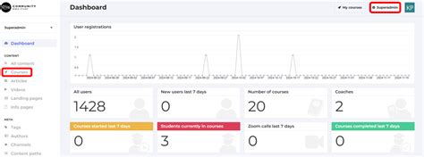 Assign A Group Leader To A Course Cbs Connect Answers