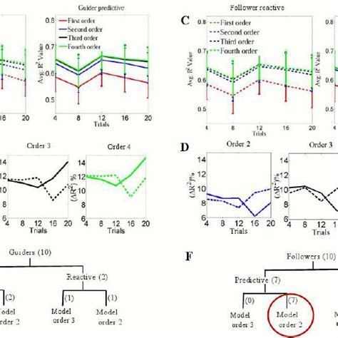 R 2 Values From 1 St Order To 4 Th Order Polynomials For The Guider And Download Scientific