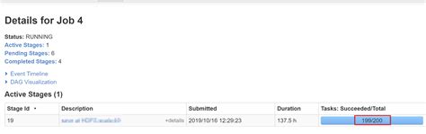 Spark 220 Dataframe Repartitioning By Yousry Mohamed Analytics Vidhya Medium