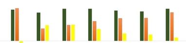 Asp Net Core Display Data In Chart Form Stack Overflow