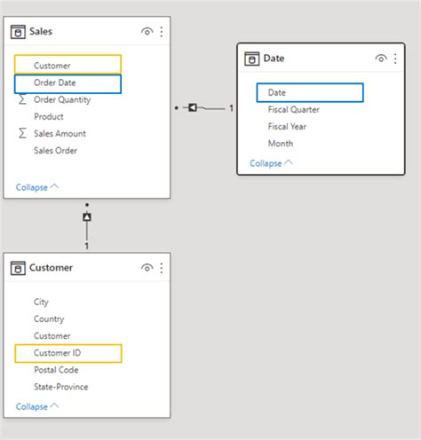 The Hidden Impact Of Keys In Your Power Bi Data Model Data Marc