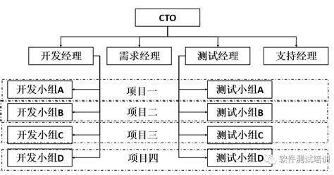 《软件测试技术实战 设计、工具及管理》联载 50 阿里云开发者社区