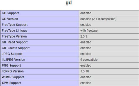 How To Generate Initial Avatar Image From Username Using Php Dynamically Phppot