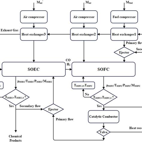Comparison Between Model Polarization Curve And Experimental