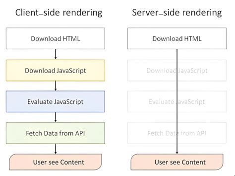 Aman Raj On Linkedin React Parcel Apiintegration Github Reactjs