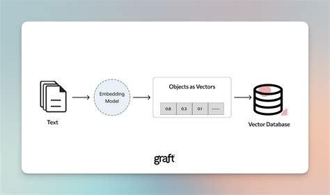 Vector Databases Lance Vs Chroma By Patrick
