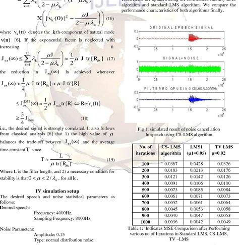 Figure From Noise Cancellation In Speech Signals By Using A Constrained Stability LMS