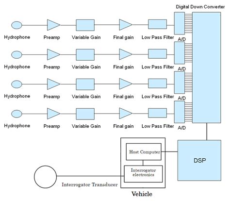 Usbl System Block Diagram Download Scientific Diagram