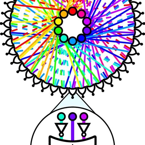 schematic of a self organizing logic circuit representing a 3 sat download scientific diagram