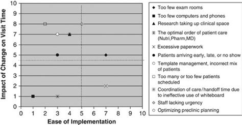 Cause And Effect Matrix Download Scientific Diagram