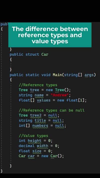 Maksim Maksim On Linkedin The Difference Between Reference Types And