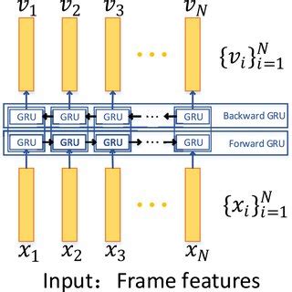 The Structure Of Output Module Download Scientific Diagram